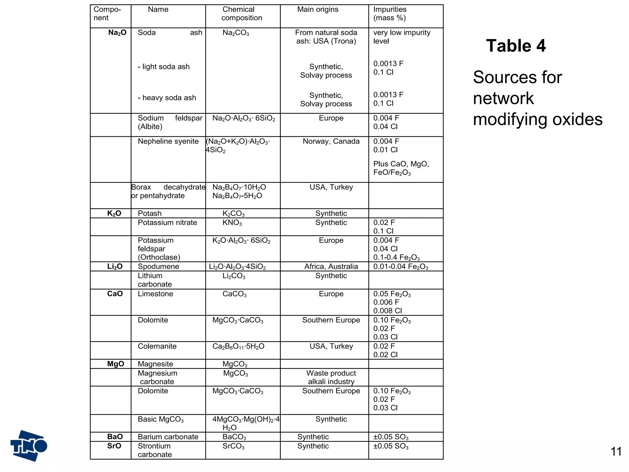 Raw materials & cullet | PDF