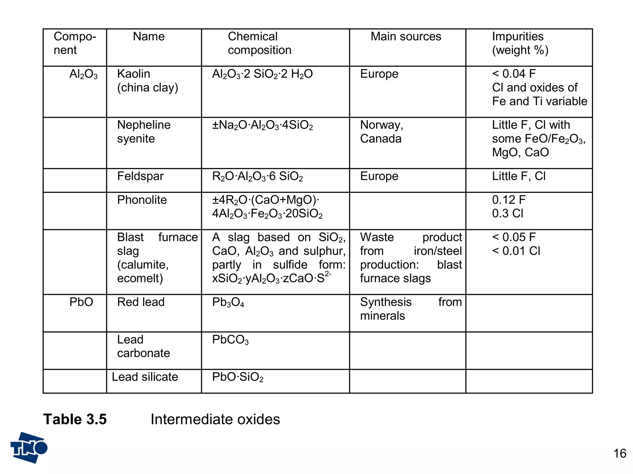 Raw materials & cullet | PDF