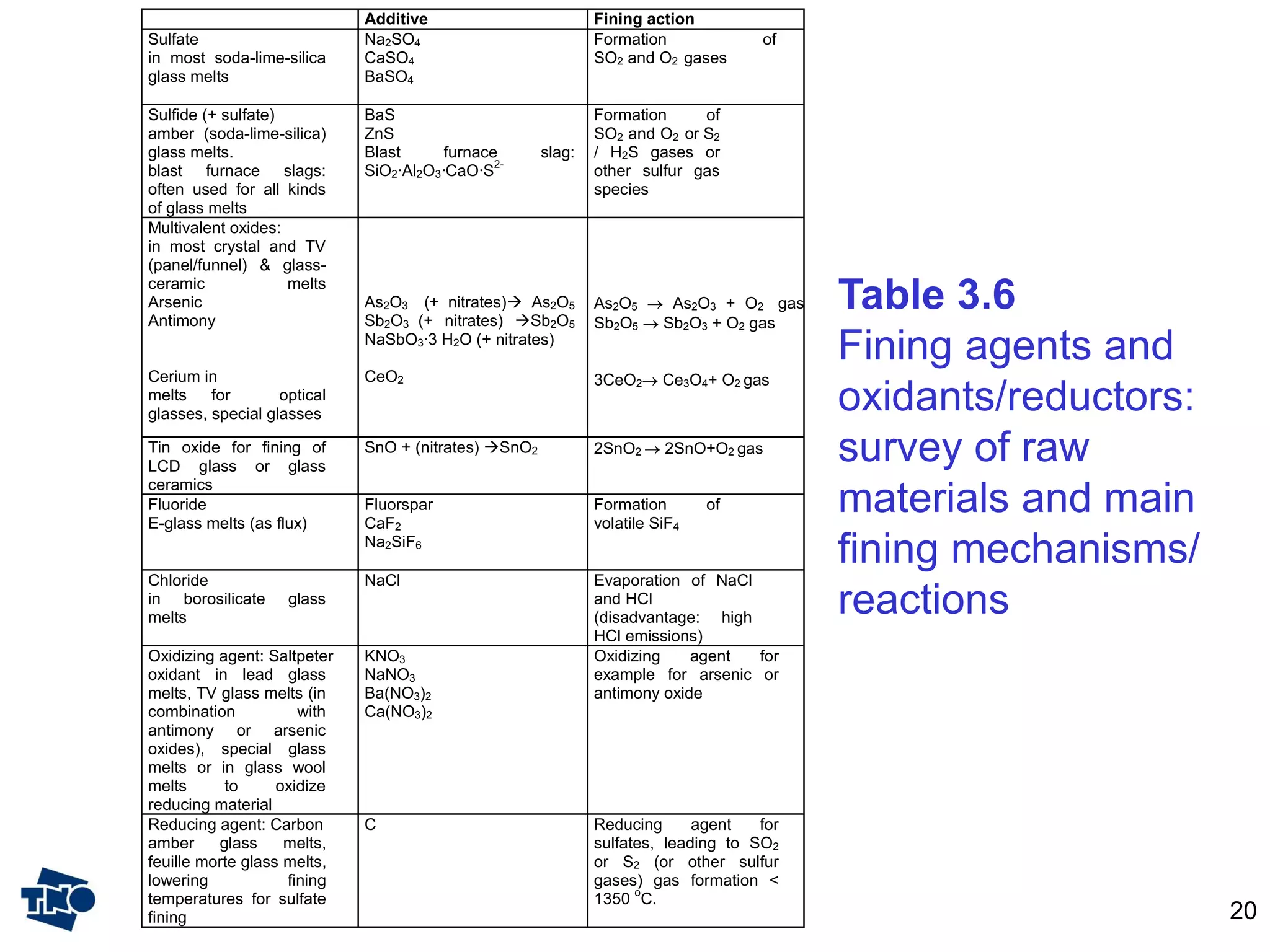 Raw materials & cullet | PDF