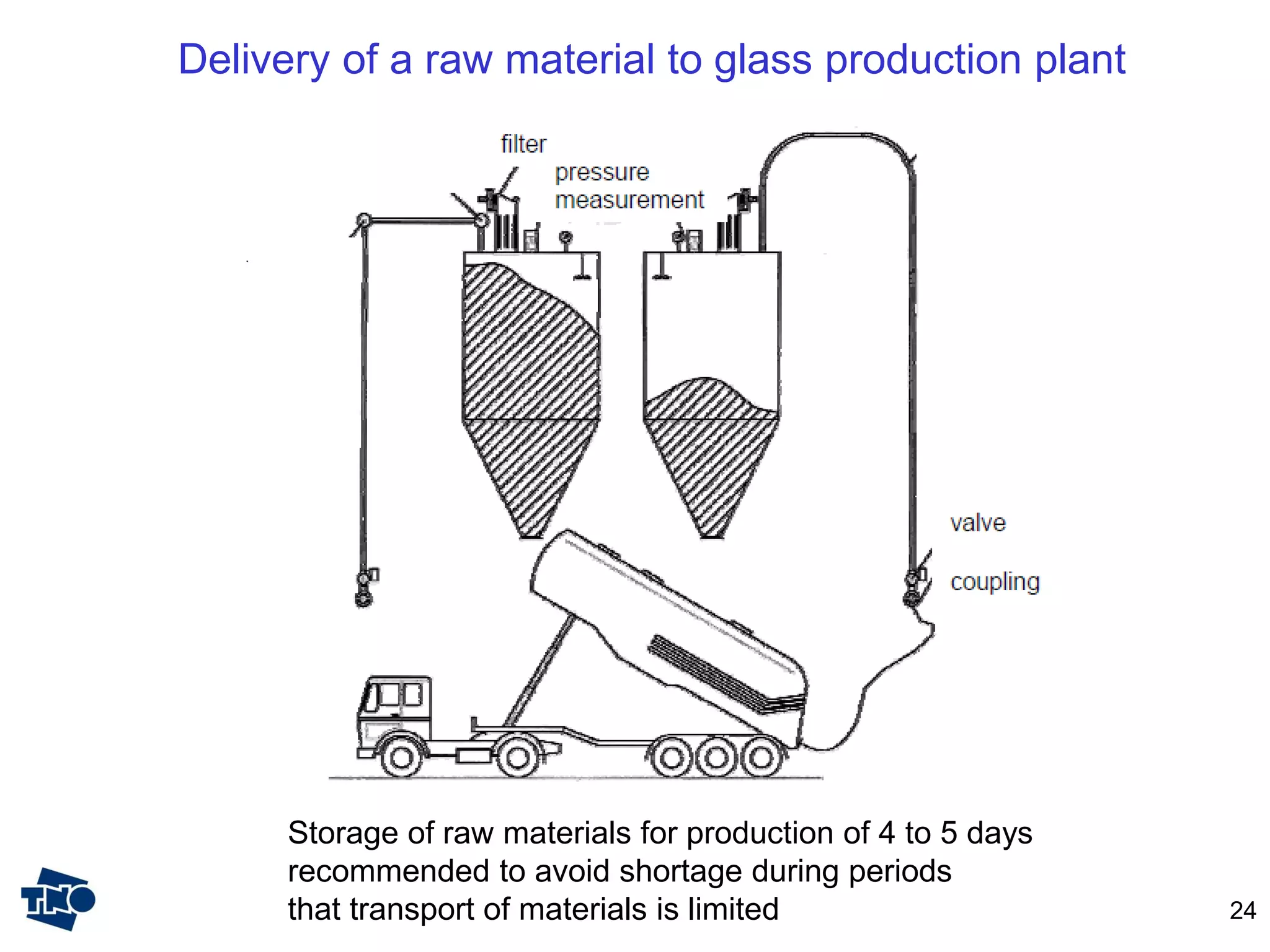 Raw materials & cullet | PDF