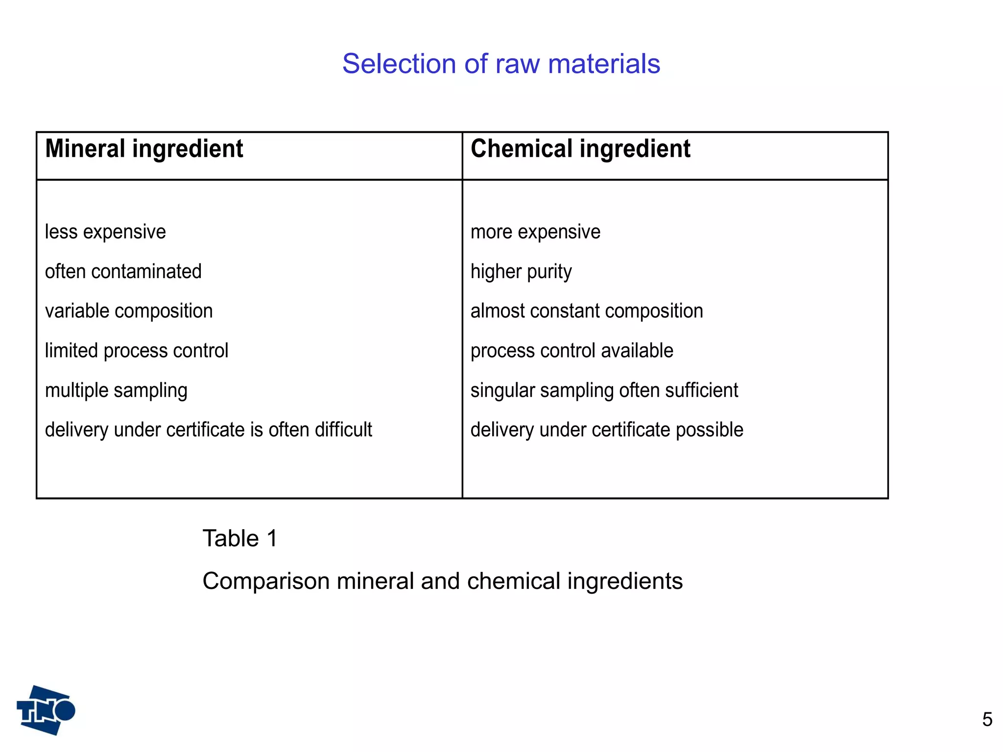 Raw materials & cullet | PDF