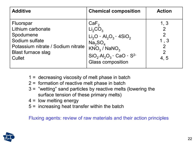 Raw materials & cullet | PPT