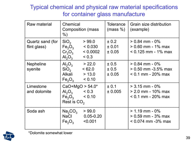 Raw materials & cullet | PPT