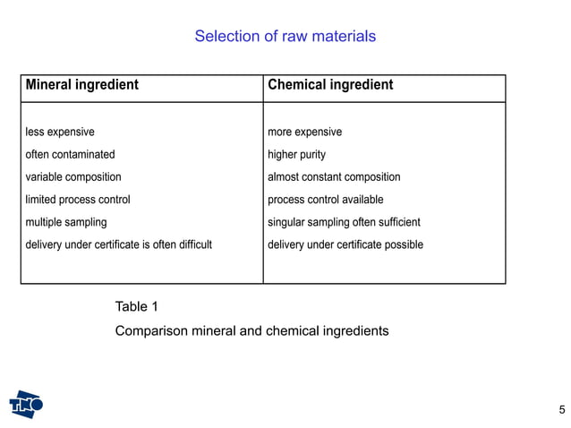 Raw materials & cullet | PPT