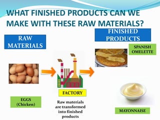 Raw Materials