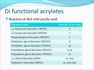 Raw materials for radiation curing inks | PPT