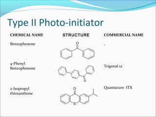 Raw materials for radiation curing inks | PPT
