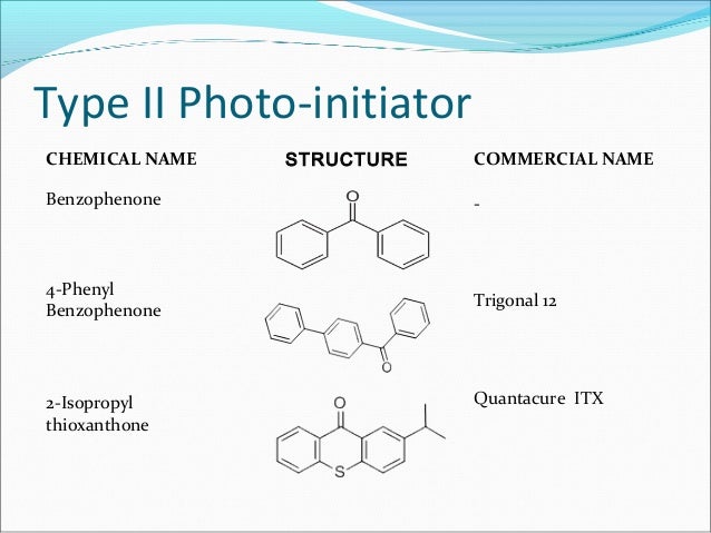 Raw materials for radiation curing inks