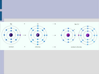 Raw materials of life | PPT