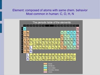 Raw materials of life | PPT