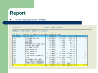 Raw material weighbridge | PPT | Business | Business and Finance