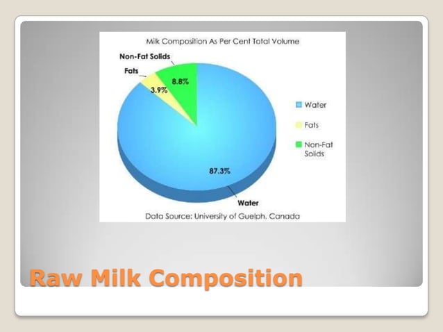 Raw milk | PPT