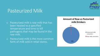Raw milk vs pasteurized milk | PPT