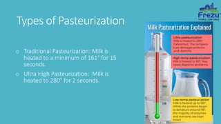 Raw milk vs pasteurized milk | PPT