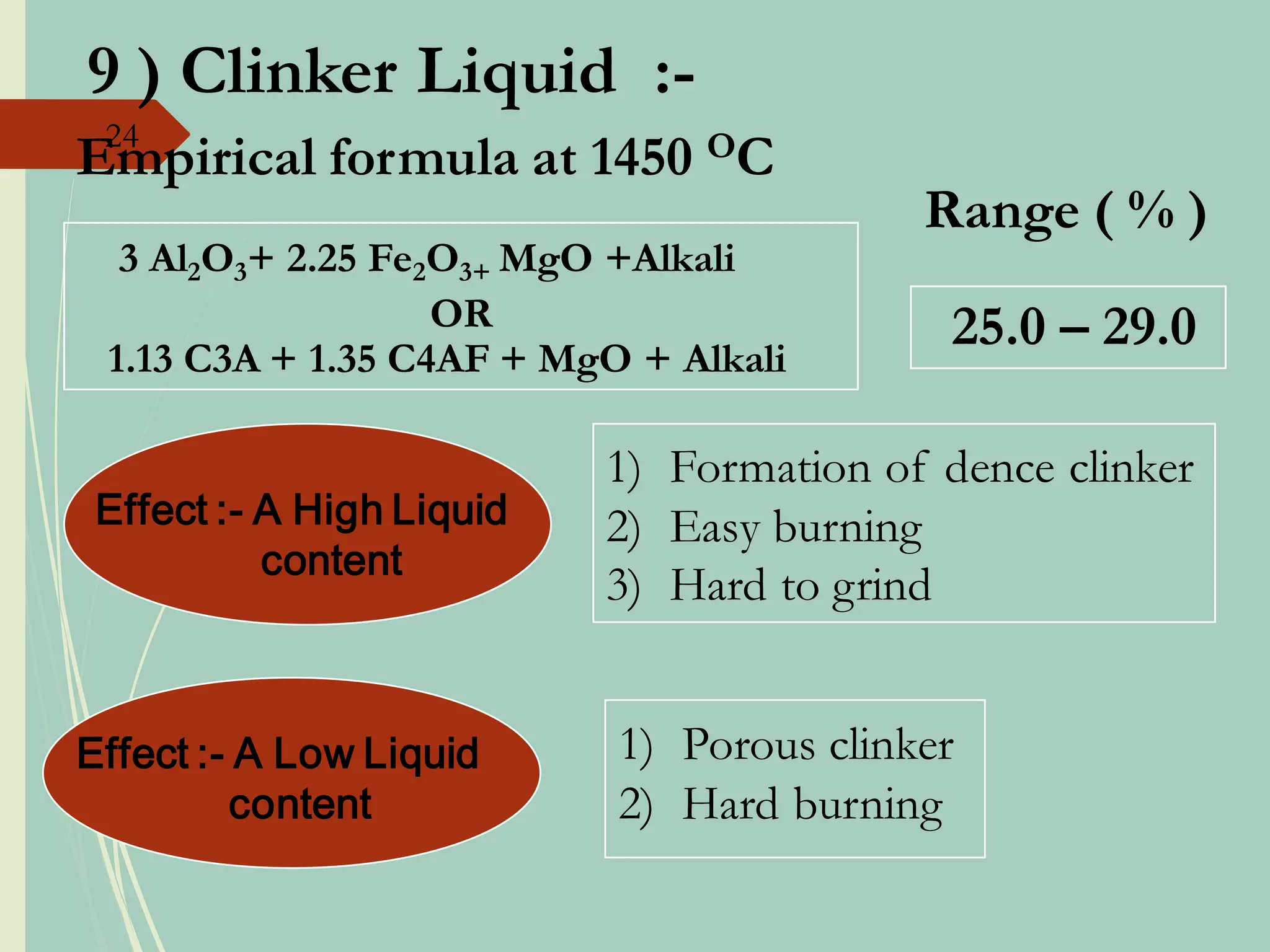 Raw Mix Design for Clinker Manufacturing .pdf