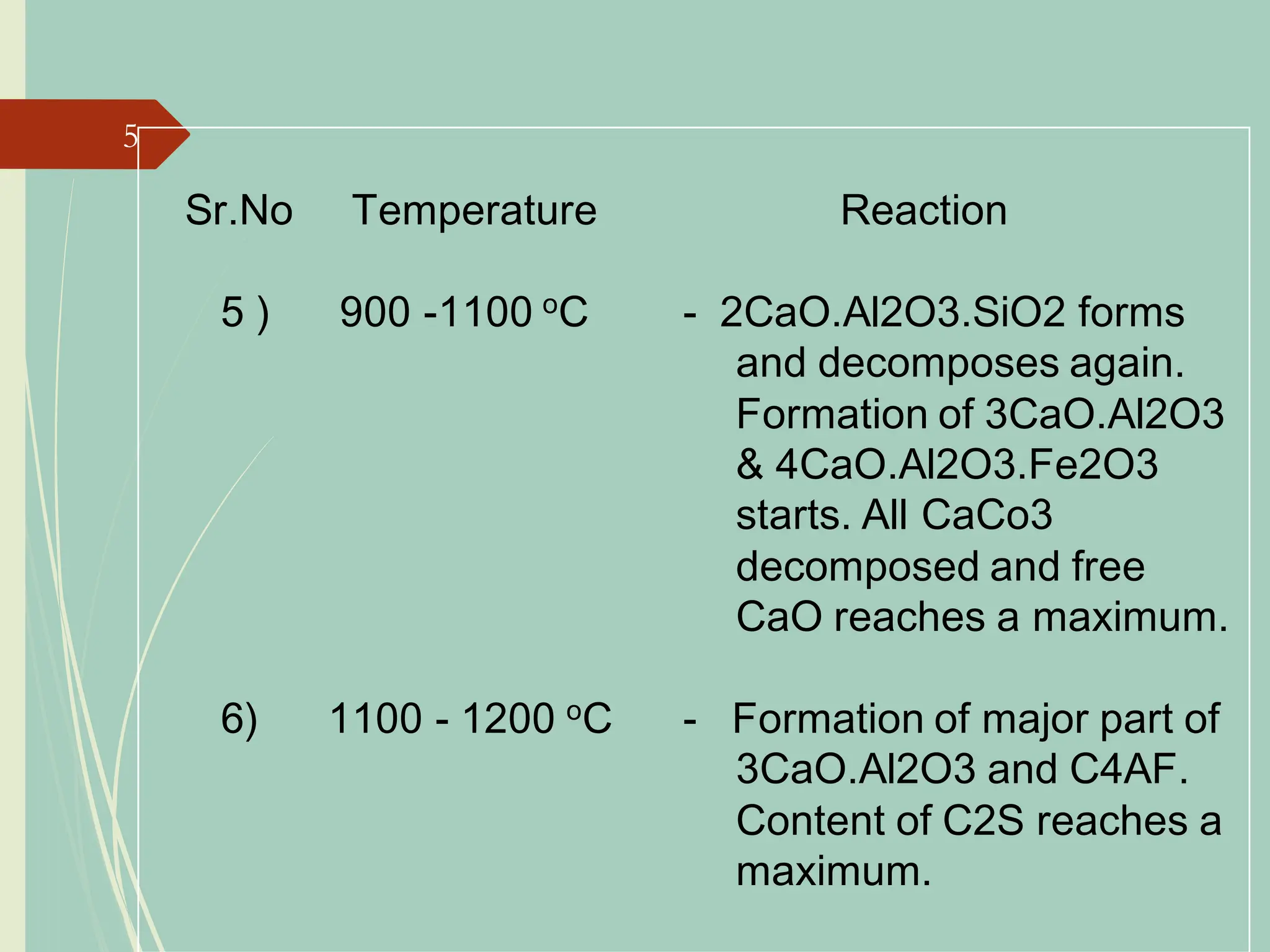 Raw Mix Design for Clinker Manufacturing .pdf