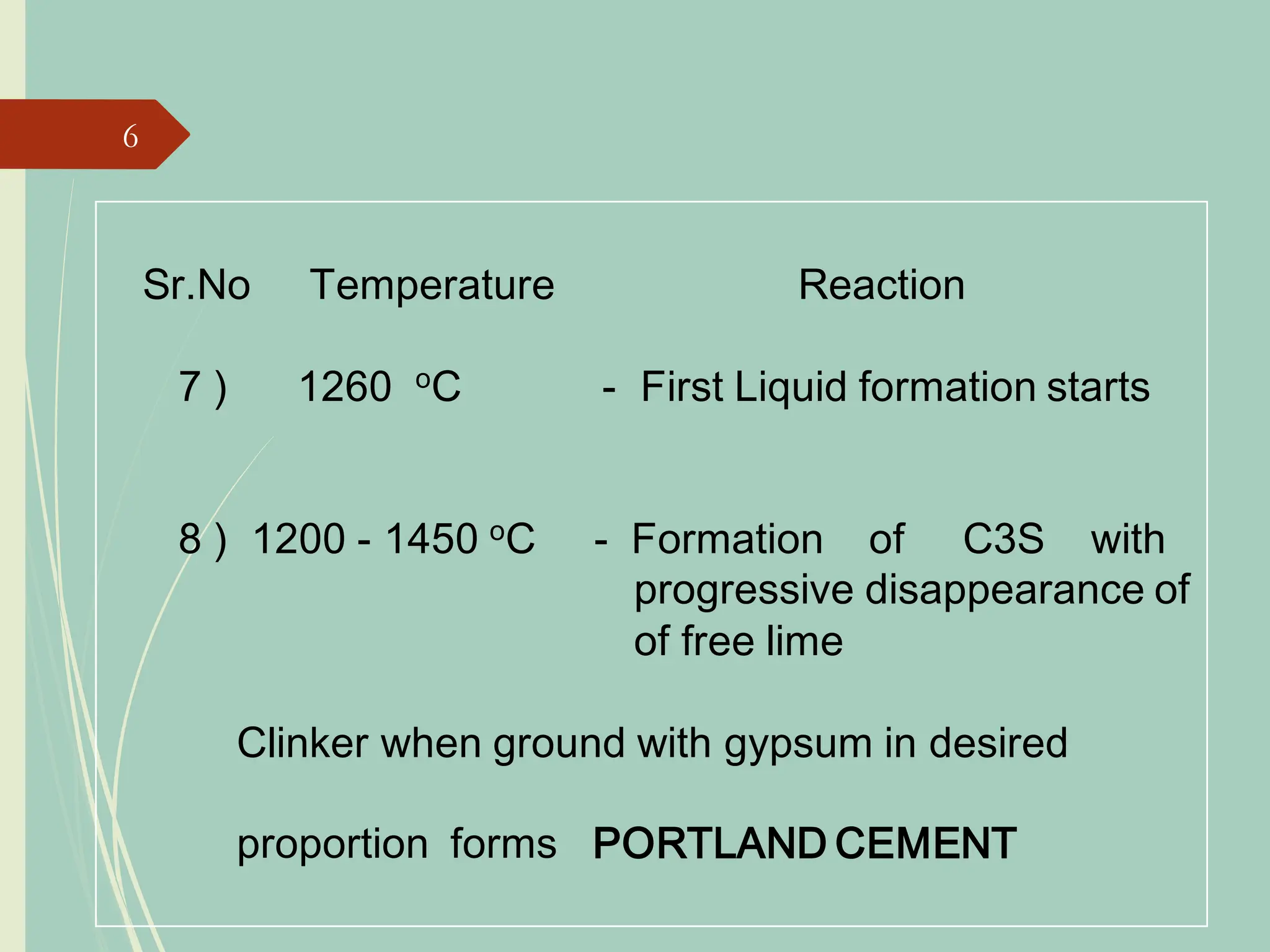 Raw Mix Design for Clinker Manufacturing .pdf