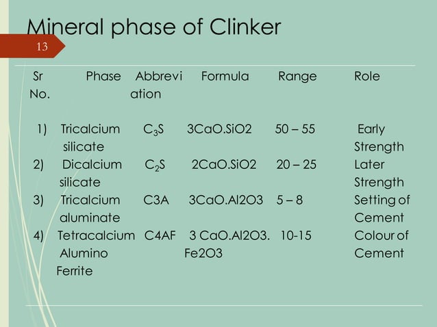 Raw Mix Design for Clinker Manufacturing .pdf