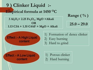 Raw Mix Design for Clinker Manufacturing .pdf