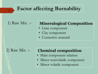 Raw Mix Design for Clinker Manufacturing .pdf