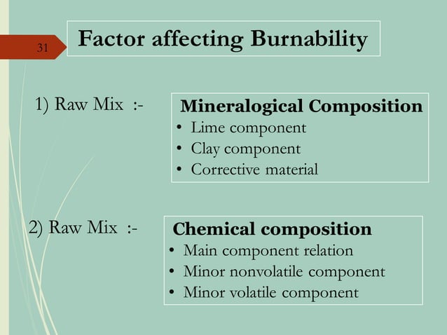 Raw Mix Design for Clinker Manufacturing .pdf