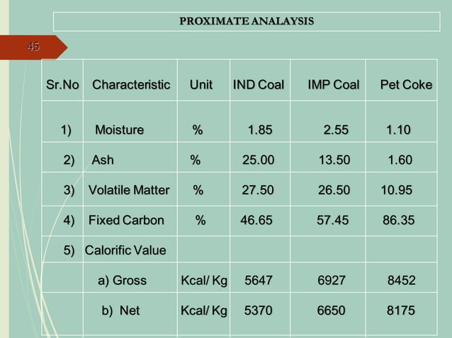 Raw Mix Design for Clinker Manufacturing .pdf