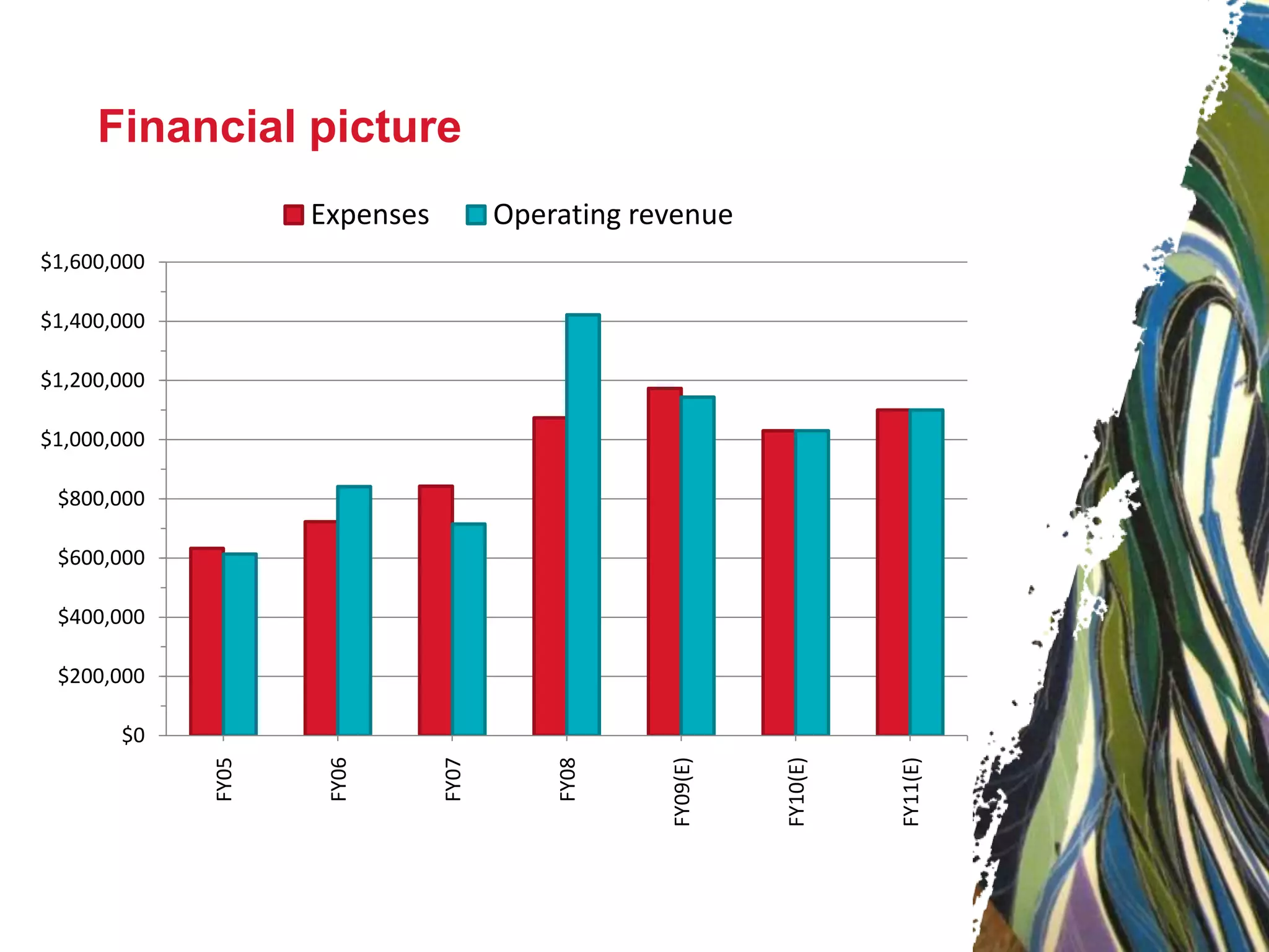 Raw Presentation Final | PPT