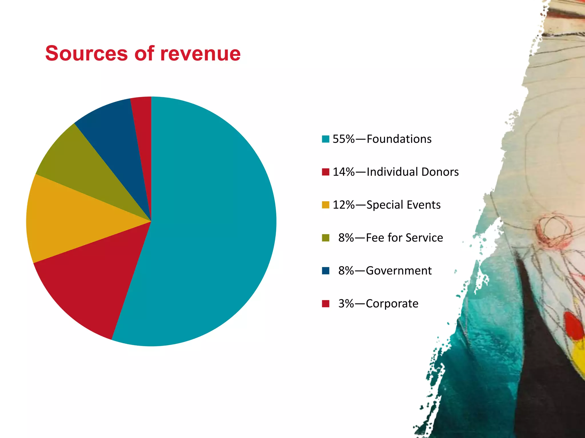 Raw Presentation Final | PPT