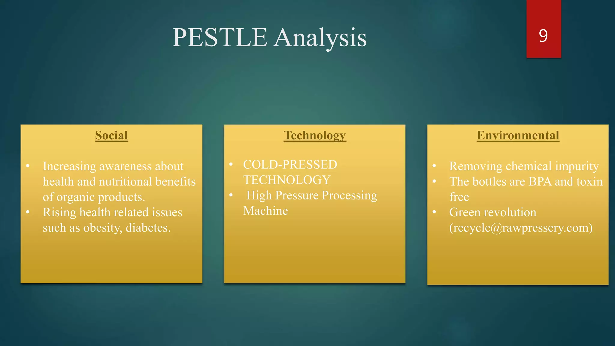 Raw pressery pest swot marketing mix and promotion | PPTX