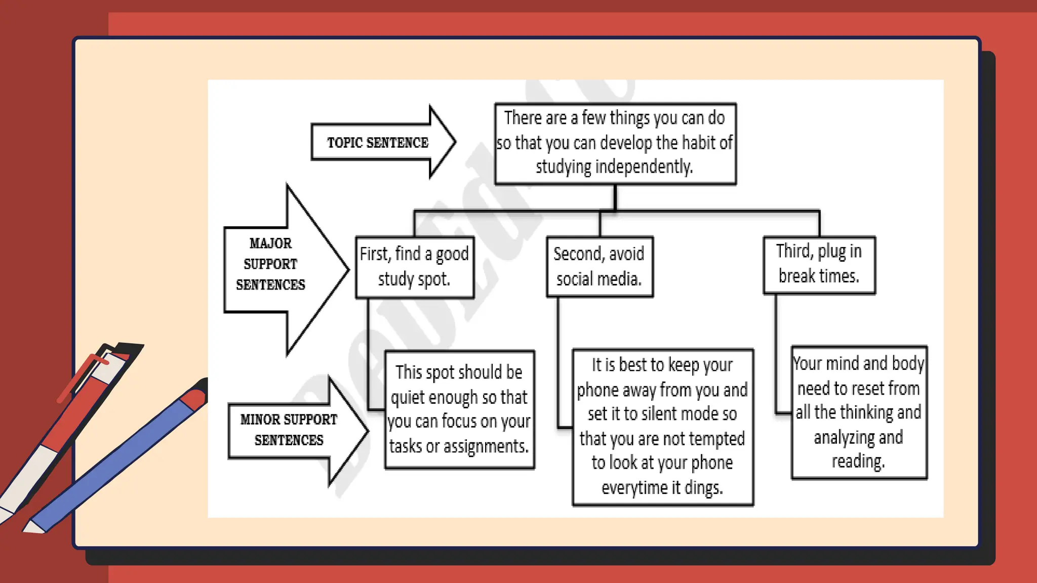 Structure of a Paragraph for Reading and Writing.pptx