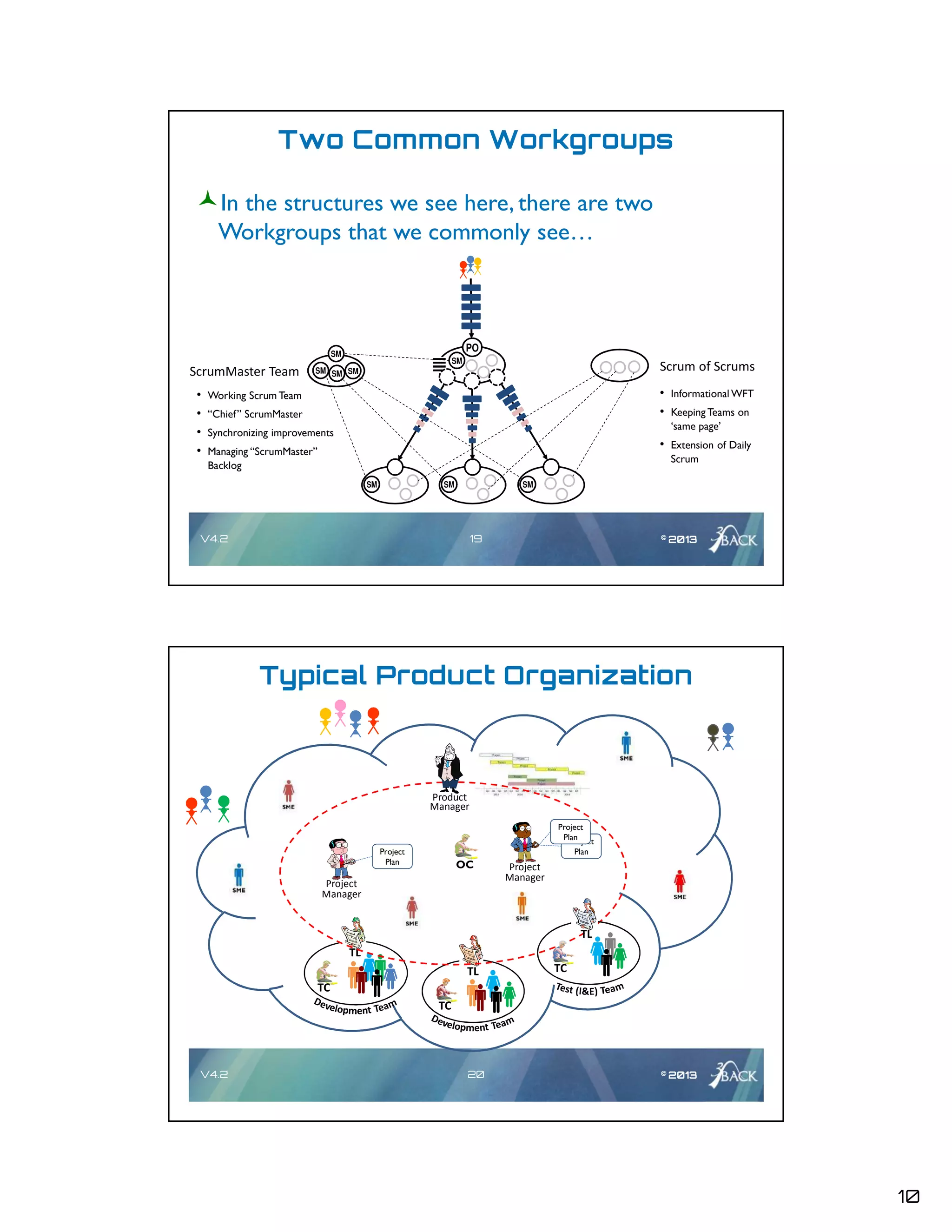 Rawsthorne scrum patterns_agiledc_v2d | PDF