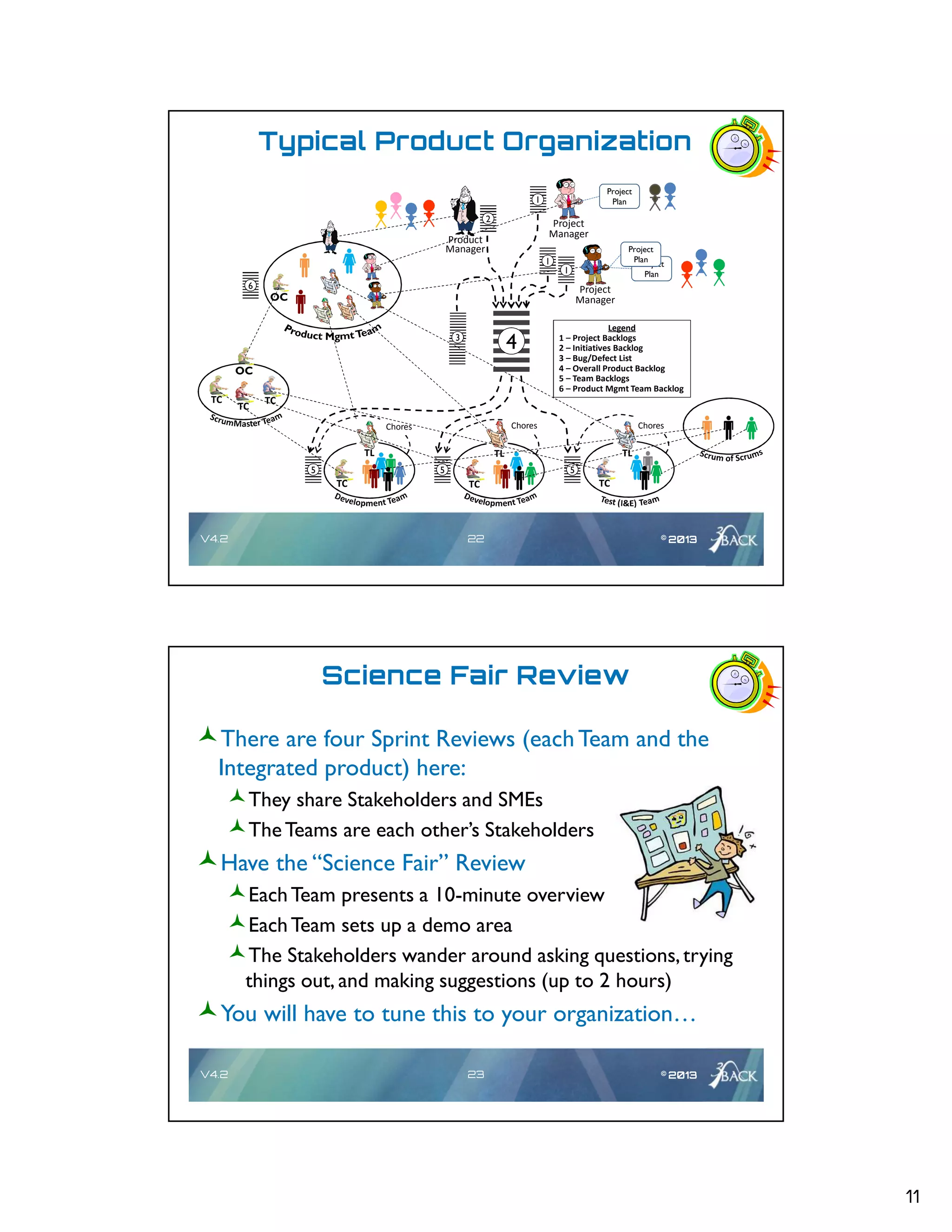 Rawsthorne scrum patterns_agiledc_v2d | PDF
