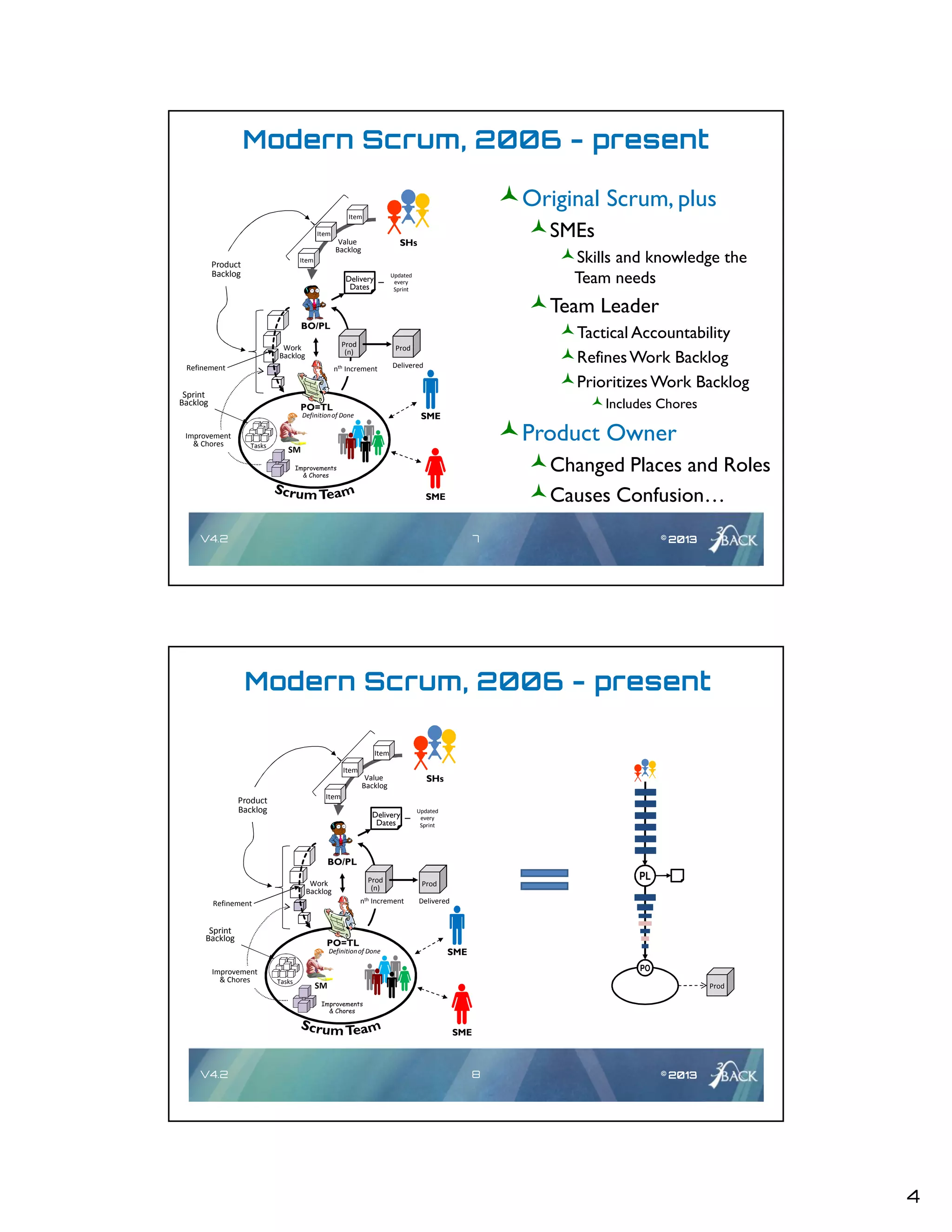 Rawsthorne scrum patterns_agiledc_v2d | PDF
