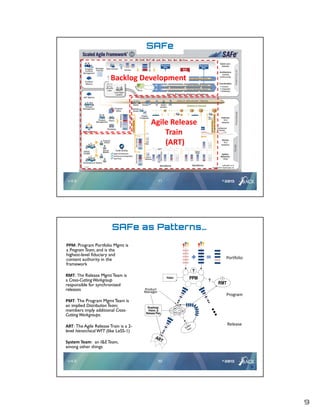 Rawsthorne scrum patterns_agiledc_v2d | PDF