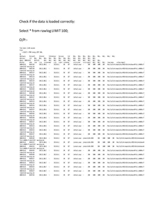 Raw system logs processing with hive | DOCX