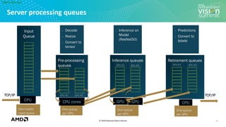 “Parallelizing Machine Learning Applications in the Cloud with ...
