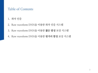 Raw waveform dnn | PPT