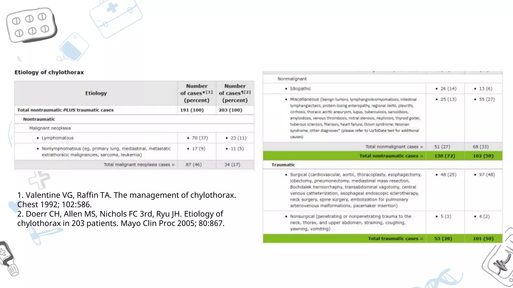RAY - chylothorax.pptx