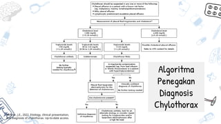 RAY - chylothorax.pptx