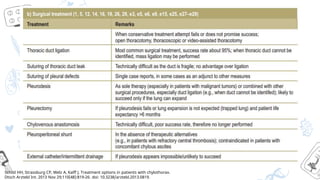 RAY - chylothorax.pptx