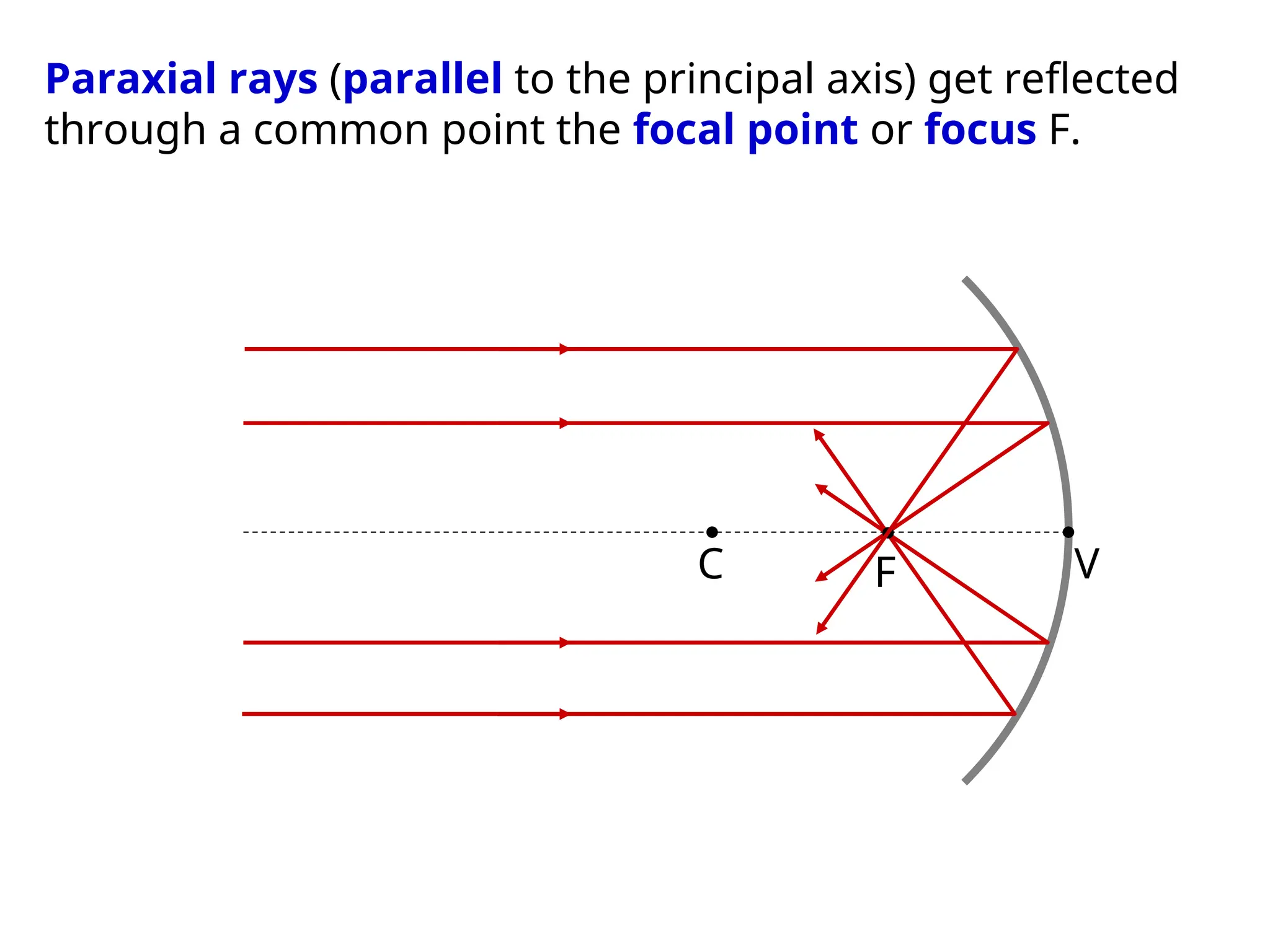 RAY-DIAGRAM.ppt for the grade 10 quarter 3 | PPT