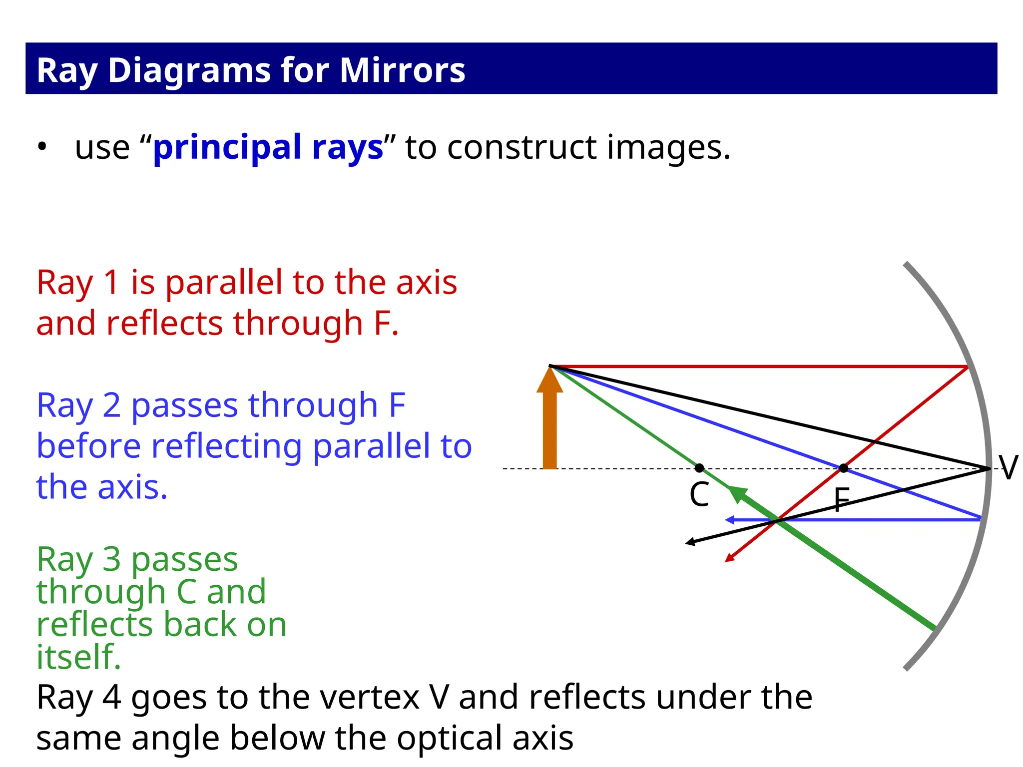 RAY-DIAGRAM.ppt for the grade 10 quarter 3 | PPT