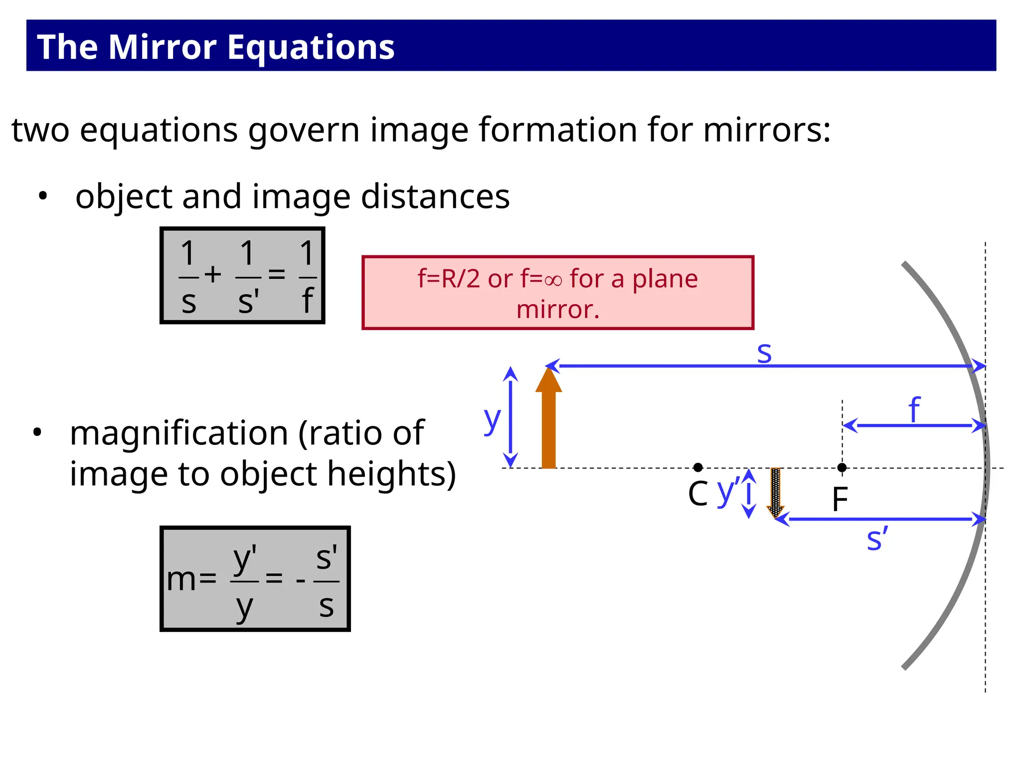 RAY-DIAGRAM.ppt for the grade 10 quarter 3 | PPT