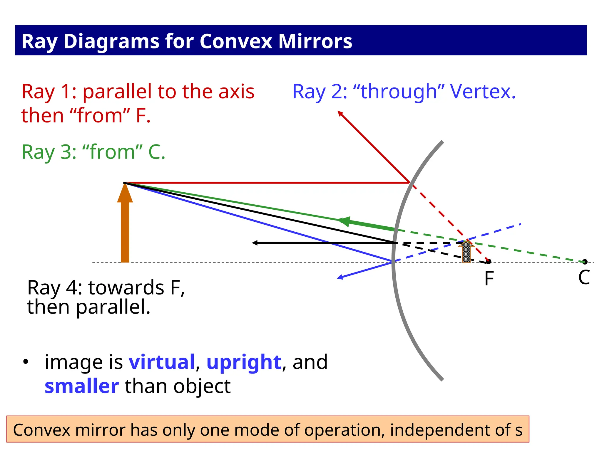 RAY-DIAGRAM.ppt for the grade 10 quarter 3 | PPT