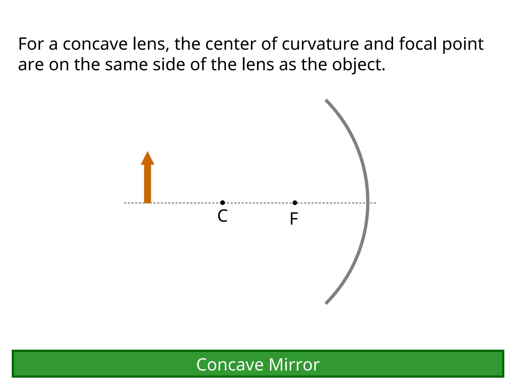 RAY-DIAGRAM.ppt for the grade 10 quarter 3 | PPT