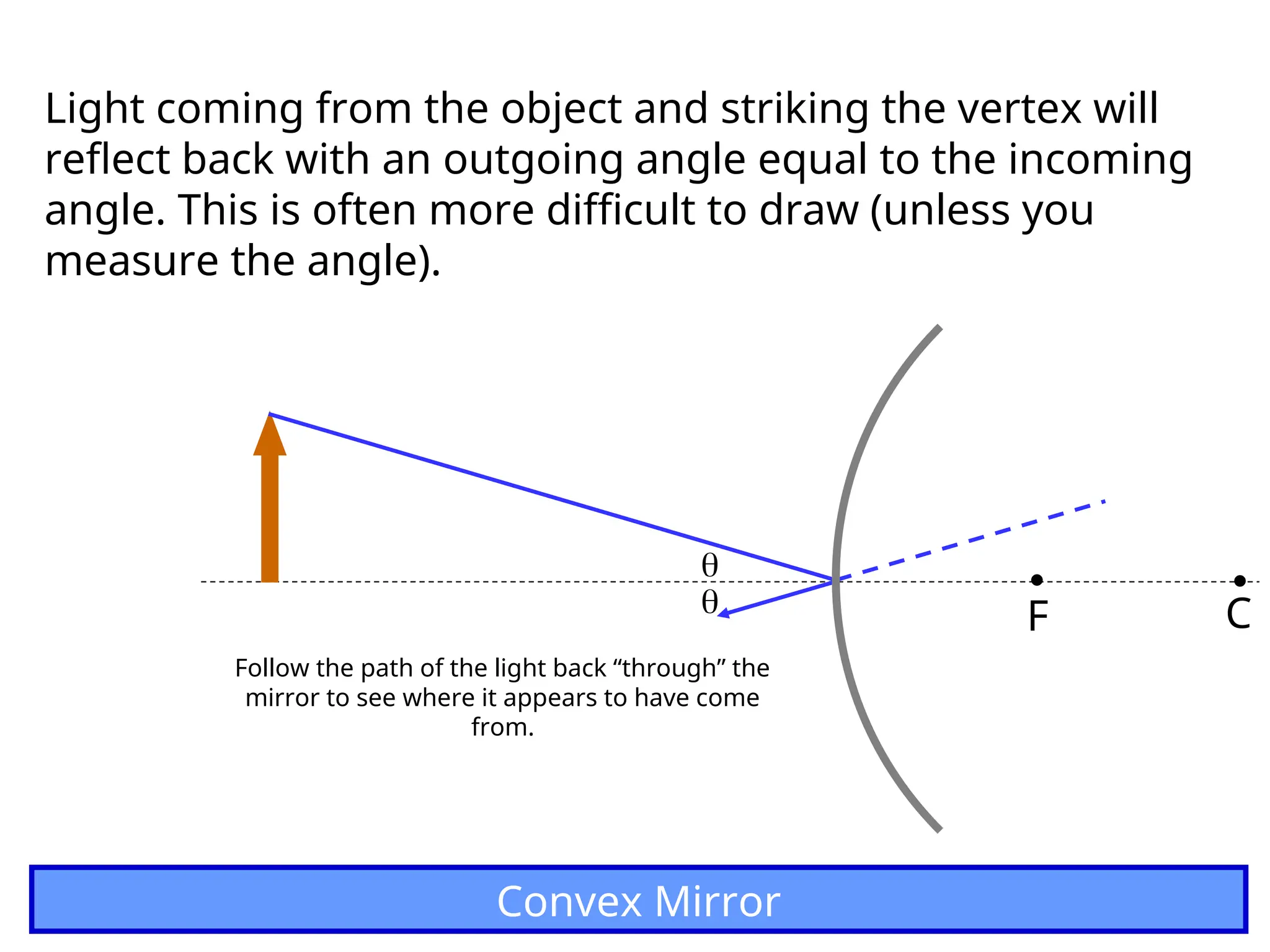 RAY-DIAGRAM.ppt for the grade 10 quarter 3 | PPT