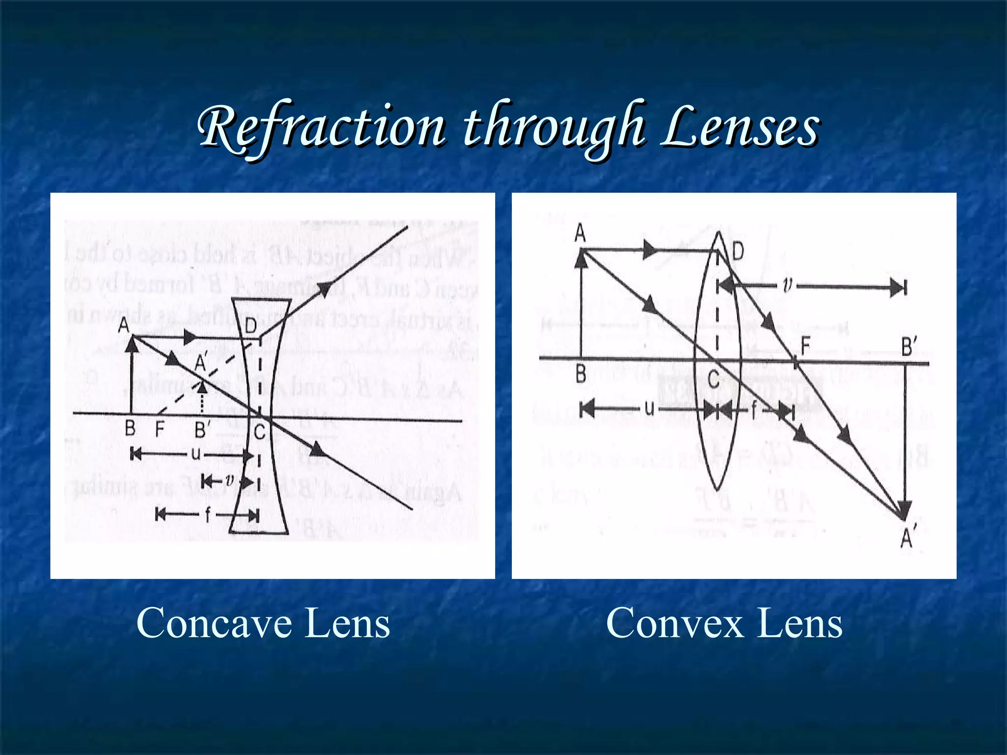 Ray Optics | PPT