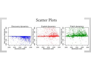 Network Security Visualization | PPT