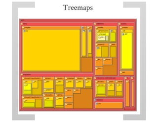 Network Security Visualization | PPT