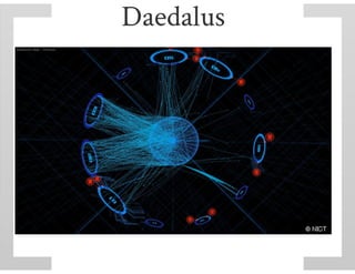 Network Security Visualization | PPT